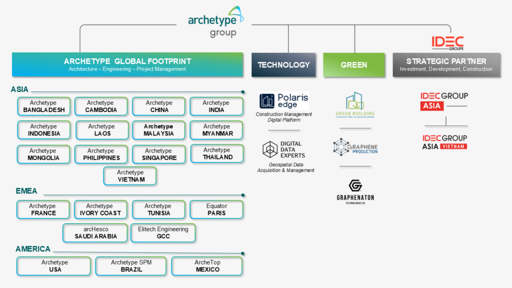 Archetype Group | Global Office Network